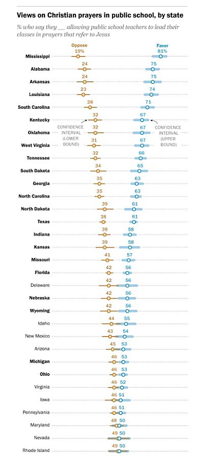 Most People Want Teacher-Led Prayer in Public Schools—It’s Time to Choose | Cato at Liberty Blog
